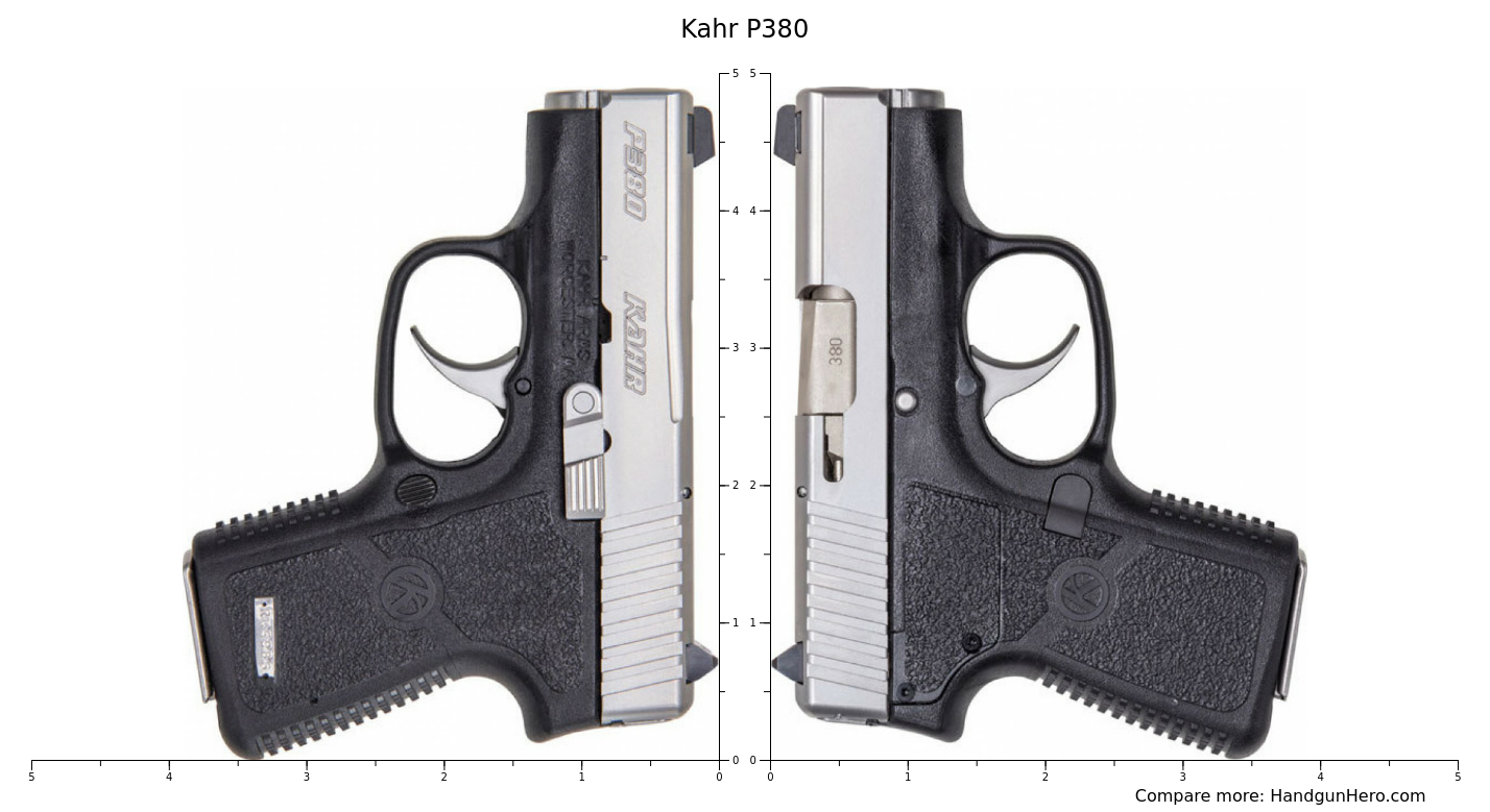 Compare Kahr P380 size against other handguns | Handgun Hero