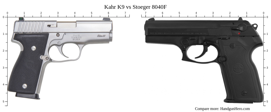 Kahr K9 vs Stoeger 8040F size comparison | Handgun Hero