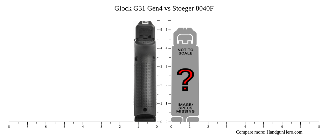 Glock G31 Gen4 vs Stoeger 8040F size comparison | Handgun Hero