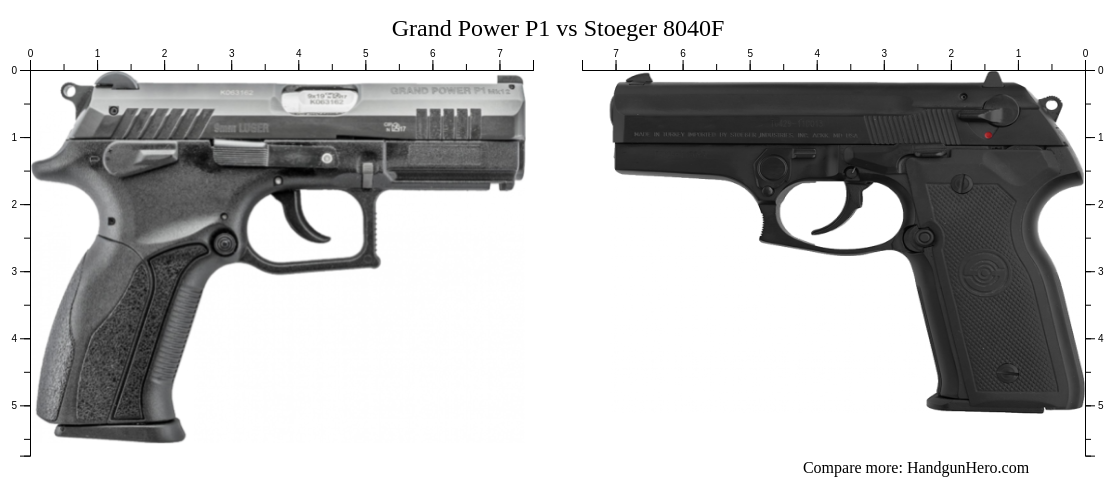 Grand Power P1 vs Stoeger 8040F size comparison | Handgun Hero