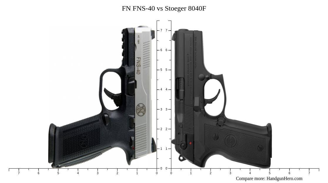 FN FNS-40 vs Stoeger 8040F size comparison | Handgun Hero