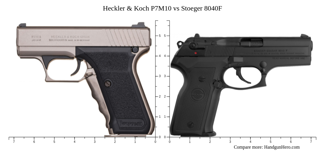 Heckler & Koch P7M10 vs Stoeger 8040F size comparison | Handgun Hero