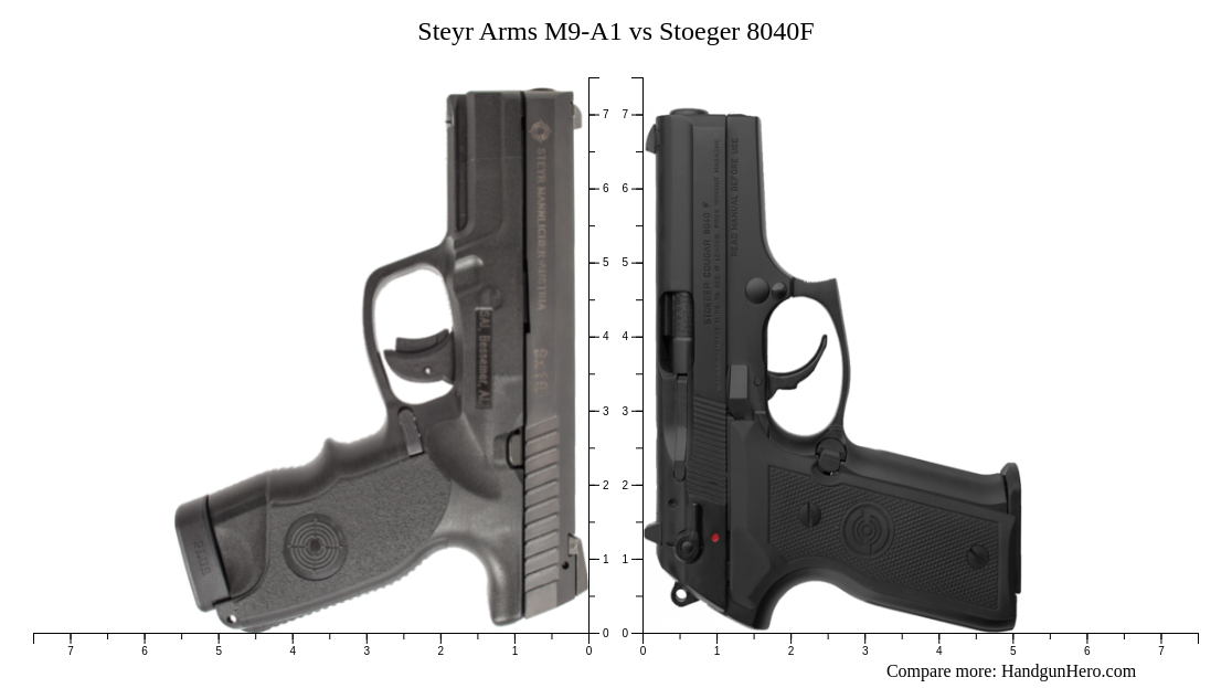 Steyr Arms M9-A1 vs Stoeger 8040F size comparison | Handgun Hero