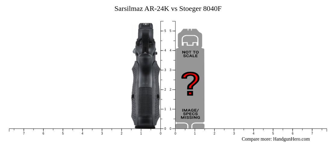 Sarsilmaz AR-24K vs Stoeger 8040F size comparison | Handgun Hero