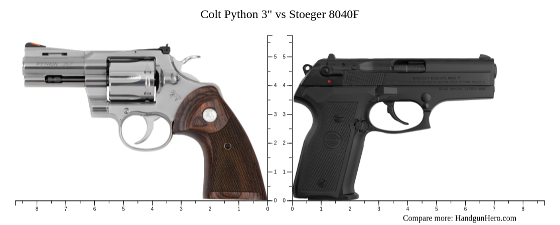 Colt Python 3" vs Stoeger 8040F size comparison | Handgun Hero