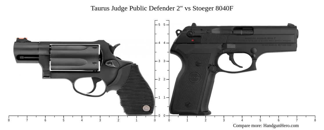 Taurus Judge Public Defender 2" vs Stoeger 8040F size comparison ...