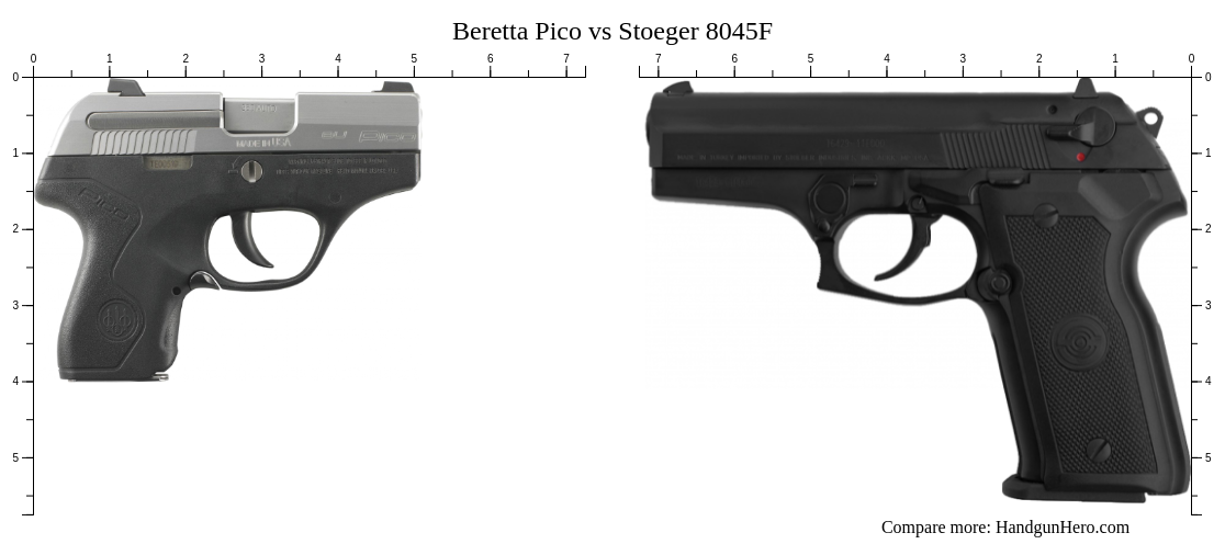 Beretta Pico Vs Stoeger 8045f Size Comparison Handgun Hero