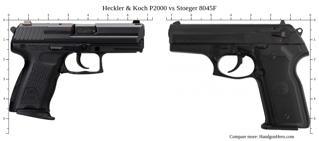 Heckler & Koch P2000 vs Stoeger 8045F size comparison | Handgun Hero