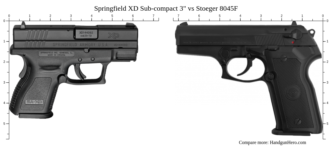 Springfield XD Sub-compact 3" vs Stoeger 8045F size comparison ...