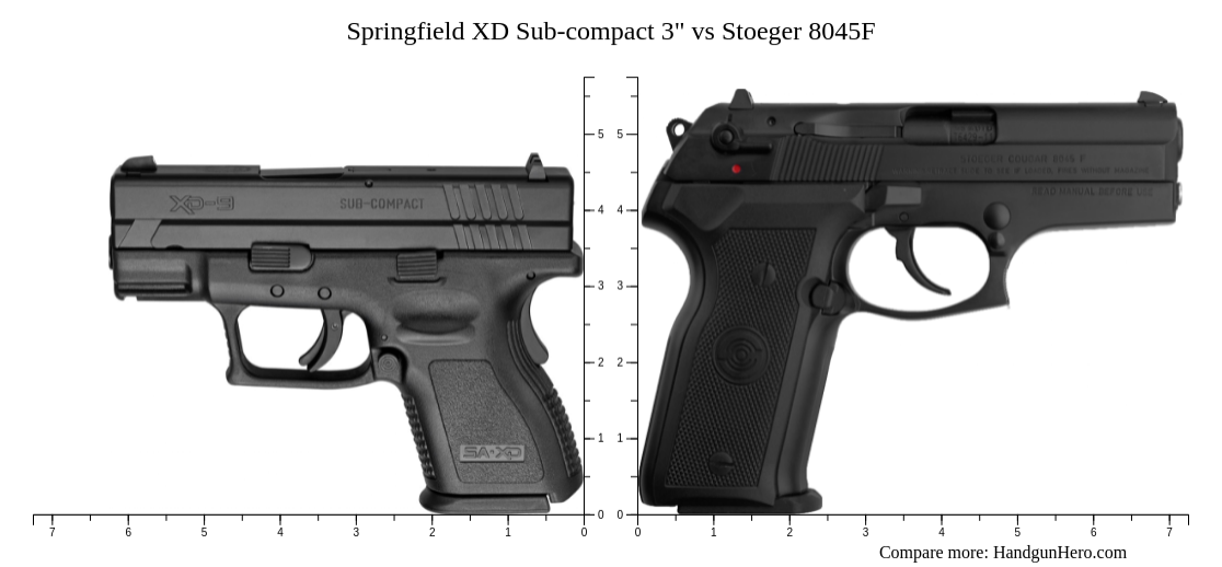Springfield XD Sub-compact 3" vs Stoeger 8045F size comparison ...