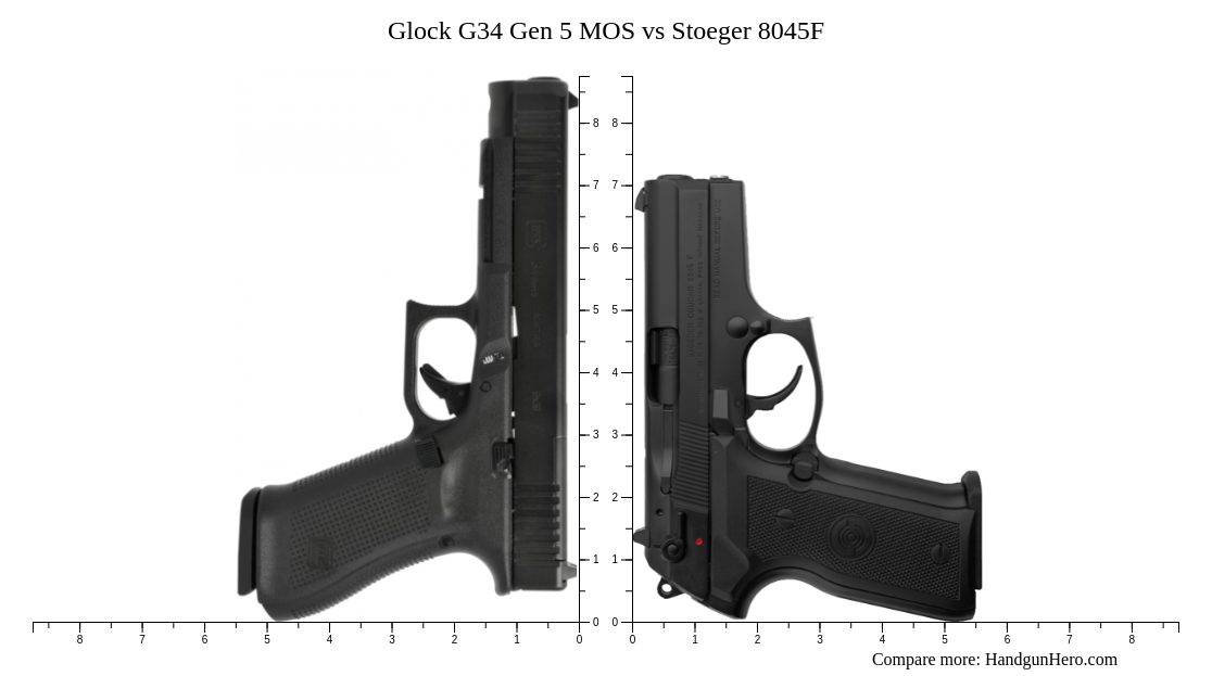 Glock G34 Gen 5 MOS vs Stoeger 8045F size comparison | Handgun Hero