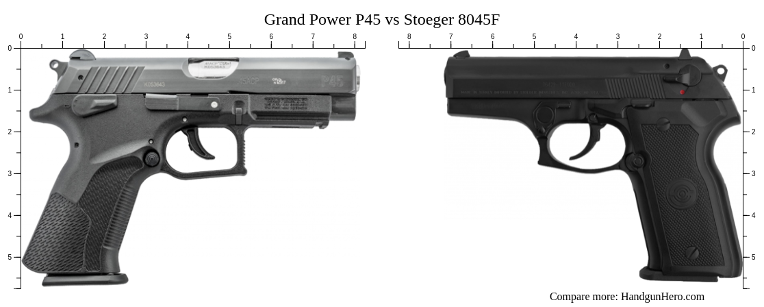 Grand Power P45 vs Stoeger 8045F size comparison | Handgun Hero