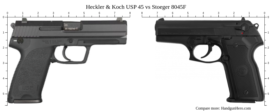 Heckler & Koch USP 45 vs Stoeger 8045F size comparison | Handgun Hero