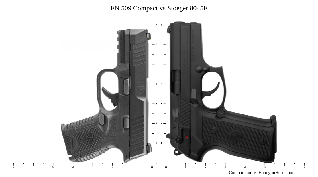 FN 509 Compact vs Stoeger 8045F size comparison | Handgun Hero