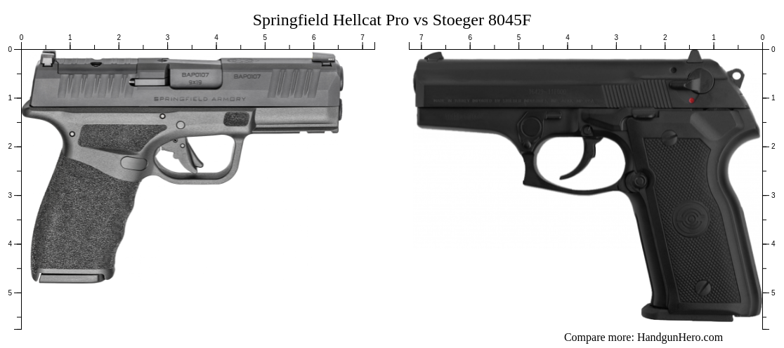 Springfield Hellcat Pro vs Stoeger 8045F size comparison | Handgun Hero