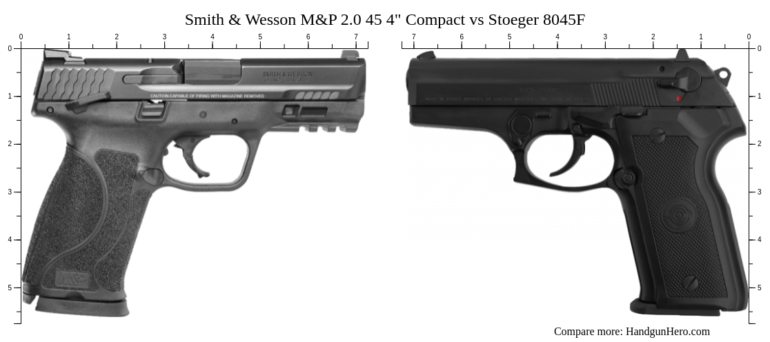 Smith & Wesson M&P 2.0 45 4" Compact vs Stoeger 8045F size comparison ...