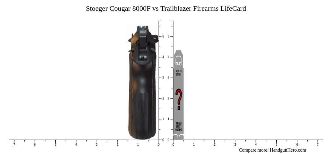 Stoeger Cougar 8000F vs Trailblazer Firearms LifeCard size comparison ...