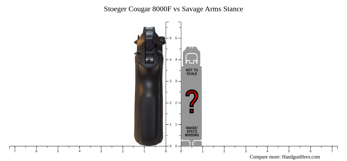 Stoeger Cougar 8000F vs Savage Arms Stance size comparison | Handgun Hero