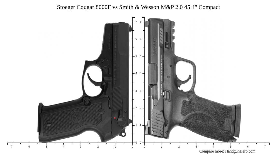 Stoeger Cougar 8000F vs Smith & Wesson M&P 2.0 45 4" Compact size ...