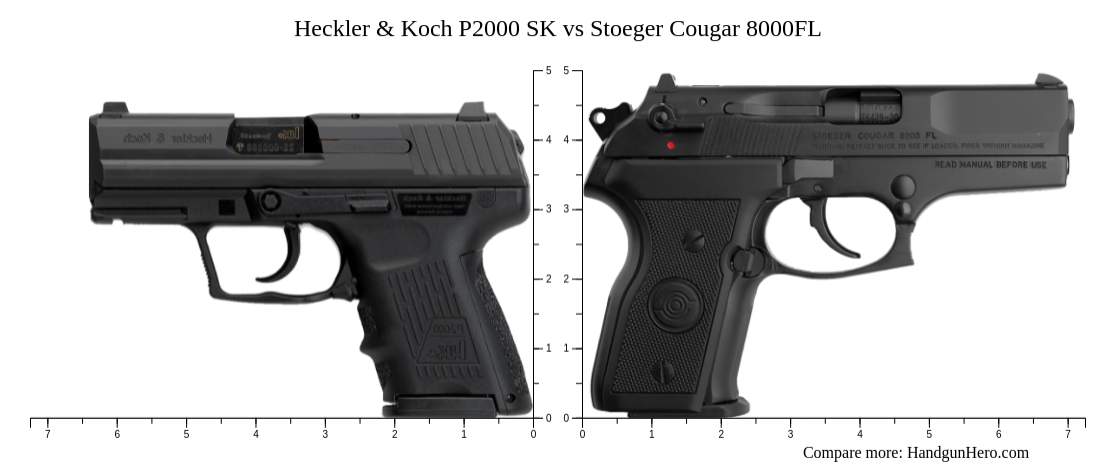 Heckler & Koch P2000 SK vs Stoeger Cougar 8000FL size comparison ...