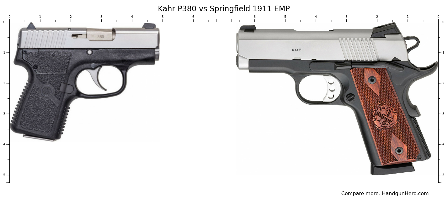 Kahr P380 vs Springfield 1911 EMP size comparison | Handgun Hero