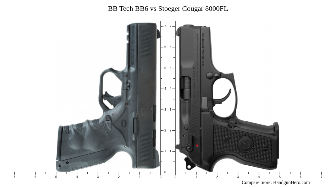BB Tech BB6 vs Stoeger Cougar 8000FL size comparison | Handgun Hero