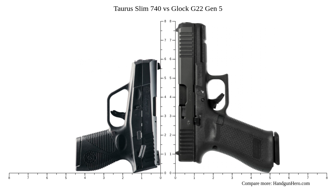 Taurus Slim 740 vs Glock G22 Gen 5 size comparison | Handgun Hero
