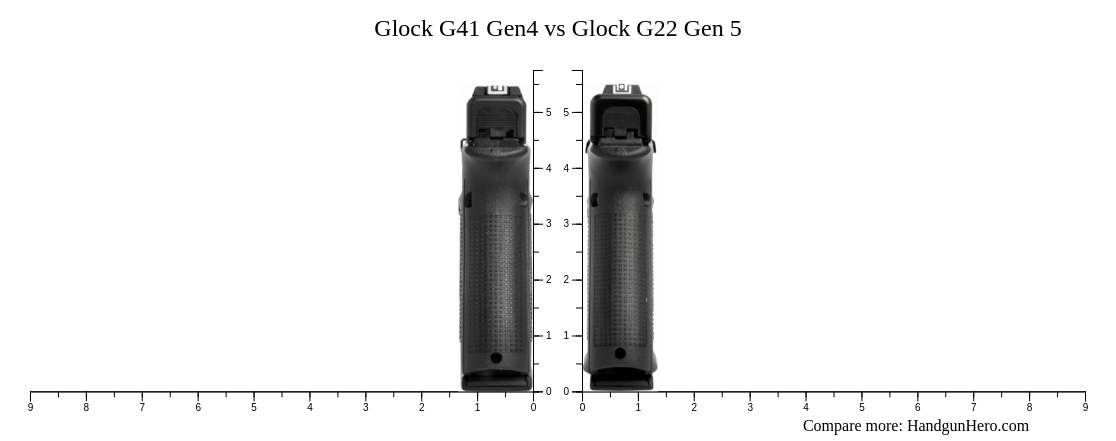 Glock G41 Gen4 vs Glock G22 Gen 5 size comparison | Handgun Hero