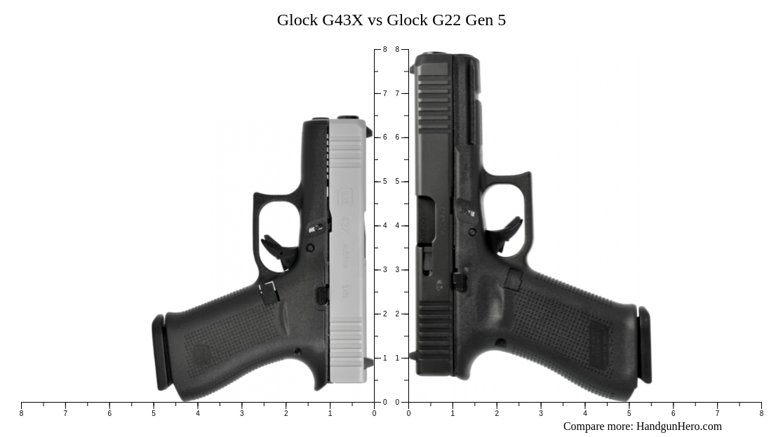 Glock G22 Gen4 vs Glock G23 Gen4 vs Glock G27 Gen4 vs Glock G43X vs Glock G22 Gen 5 size ...