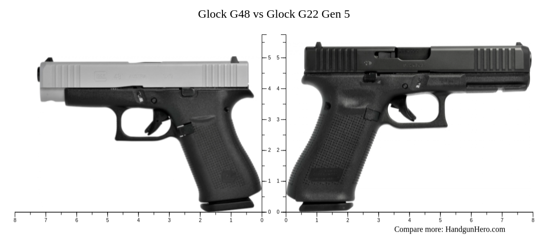 Glock G48 vs Glock G22 Gen 5 size comparison | Handgun Hero
