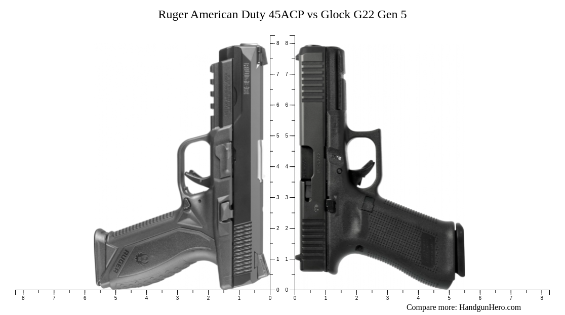 Ruger American Duty 45ACP vs Glock G22 Gen 5 size comparison | Handgun Hero