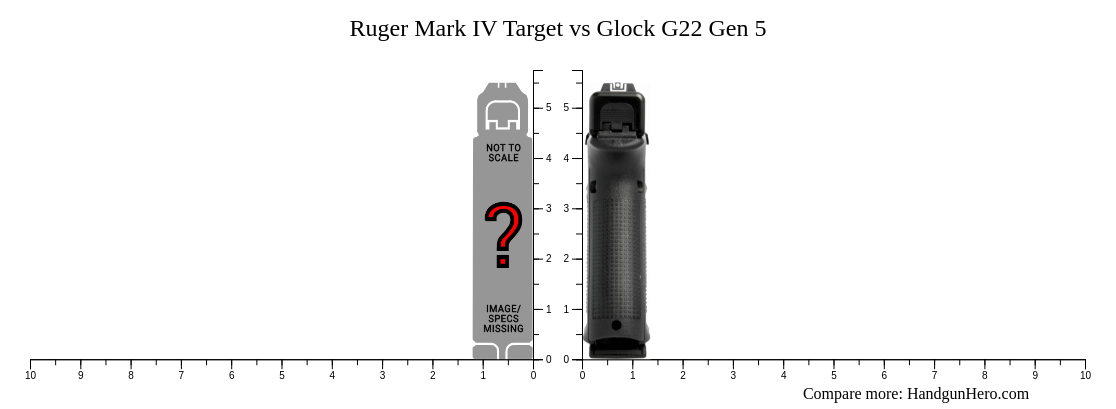 Ruger Mark IV Target vs Glock G22 Gen 5 size comparison | Handgun Hero