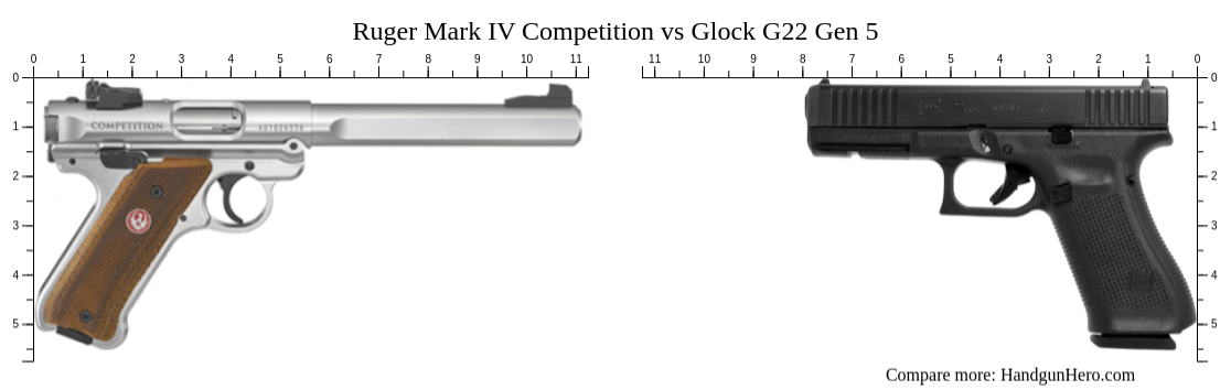 Ruger Mark IV Competition vs Glock G22 Gen 5 size comparison | Handgun Hero