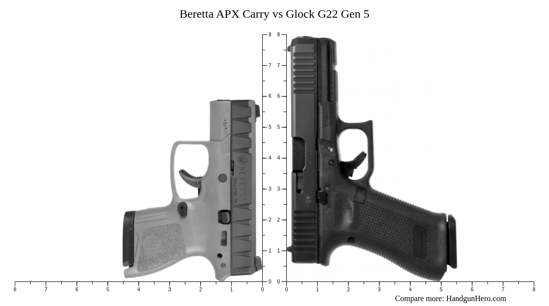 Beretta APX Carry vs Glock G22 Gen 5 size comparison | Handgun Hero