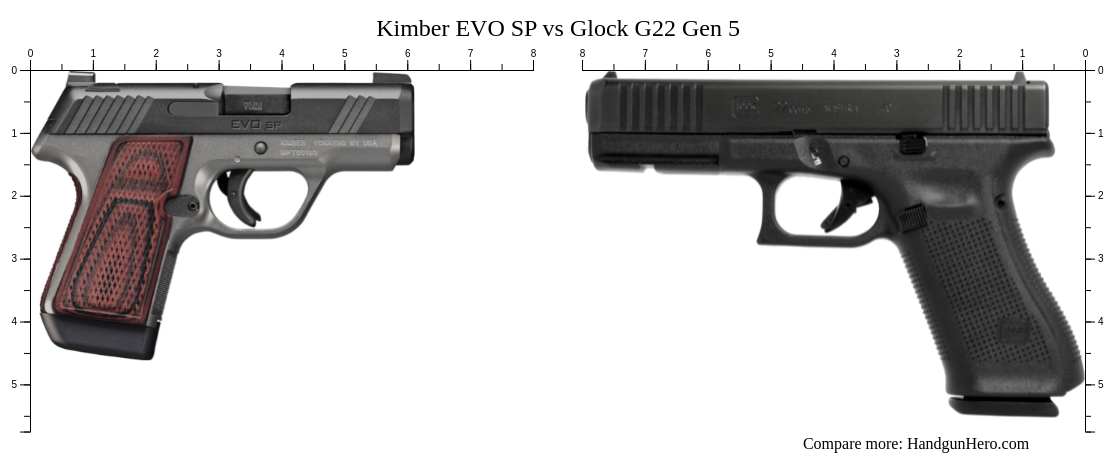 Kimber EVO SP vs Glock G22 Gen 5 size comparison | Handgun Hero