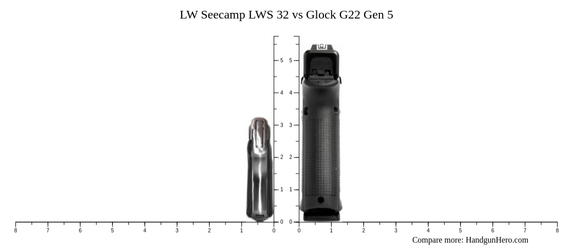LW Seecamp LWS 32 vs Glock G22 Gen 5 size comparison | Handgun Hero