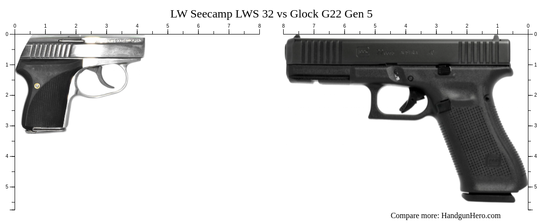 LW Seecamp LWS 32 vs Glock G22 Gen 5 size comparison | Handgun Hero