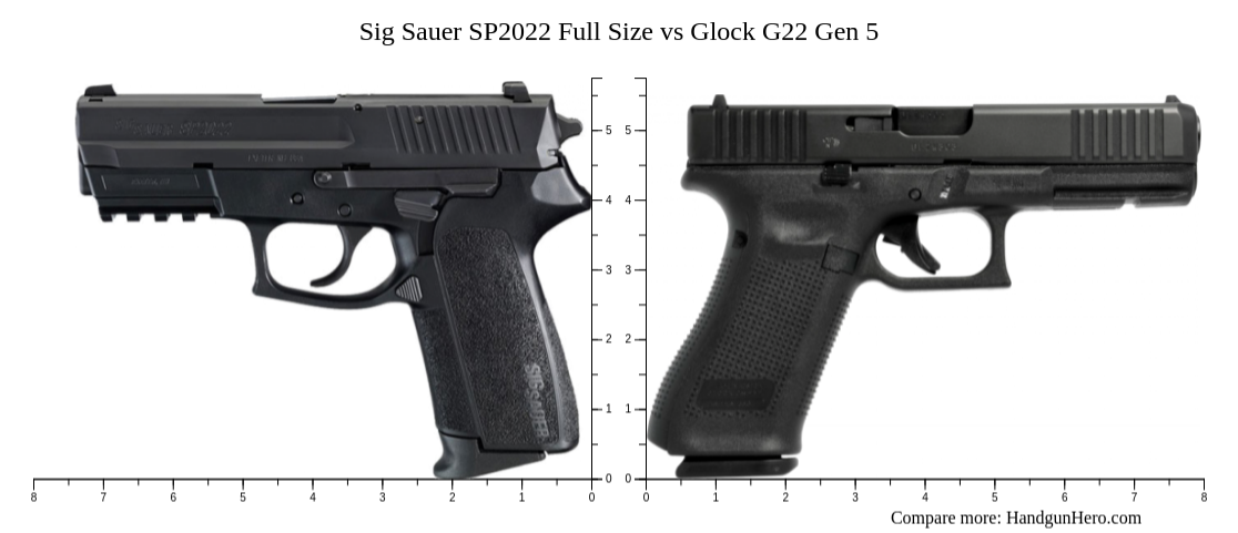 Sig Sauer SP2022 Full Size vs Glock G22 Gen 5 size comparison | Handgun Hero