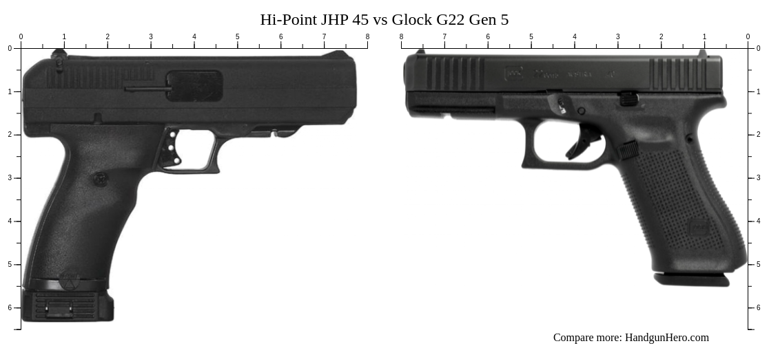 Hi-Point JHP 45 vs Glock G22 Gen 5 size comparison | Handgun Hero