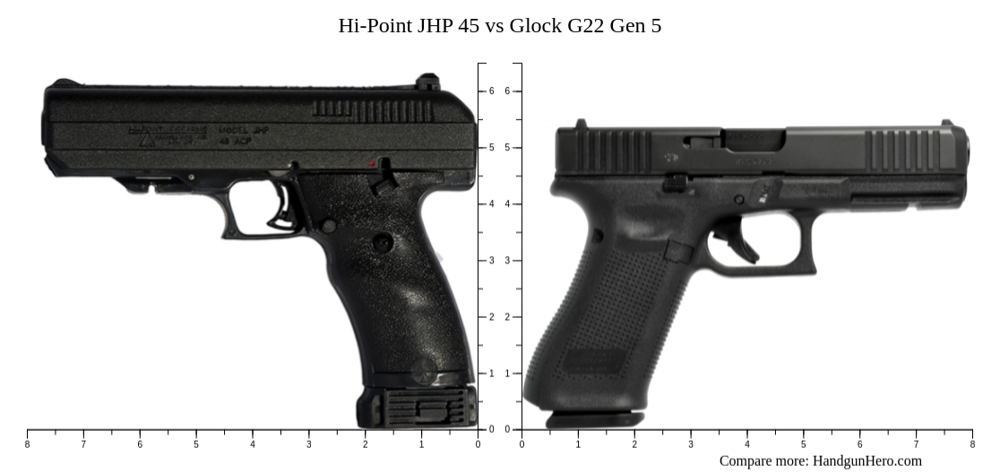 Hi-Point JHP 45 vs Glock G22 Gen 5 size comparison | Handgun Hero