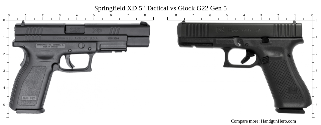 Springfield XD 5" Tactical vs Glock G22 Gen 5 size comparison | Handgun ...