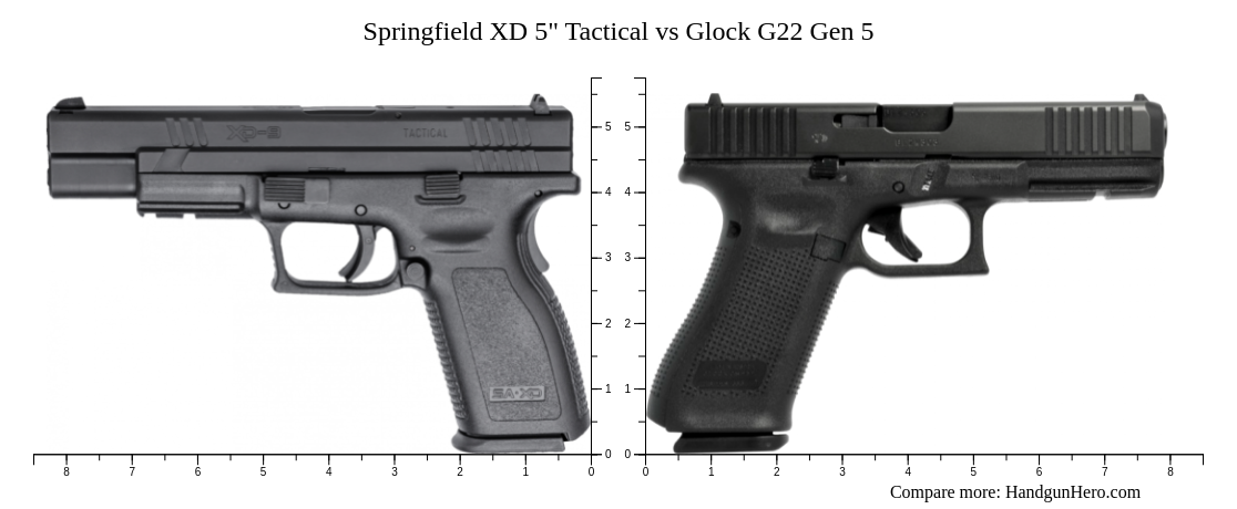 Springfield XD 5" Tactical vs Glock G22 Gen 5 size comparison | Handgun ...