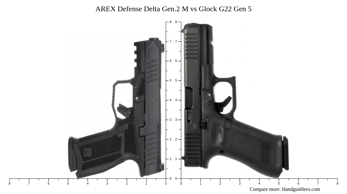 AREX Defense Delta Gen.2 M vs Glock G19 Gen5 vs Glock G23 Gen 5 vs ...