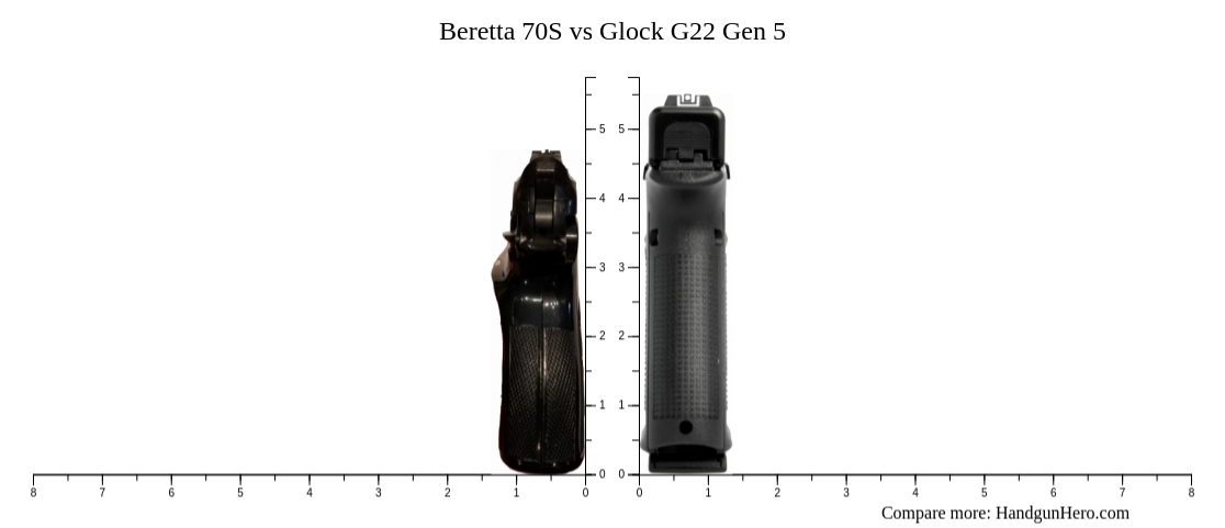 Beretta 70S vs Glock G22 Gen 5 size comparison | Handgun Hero