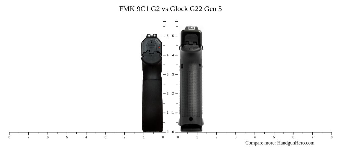 FMK 9C1 G2 vs Glock G22 Gen 5 size comparison | Handgun Hero