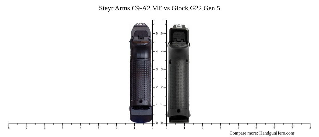 Steyr Arms C9-A2 MF vs Glock G22 Gen 5 size comparison | Handgun Hero