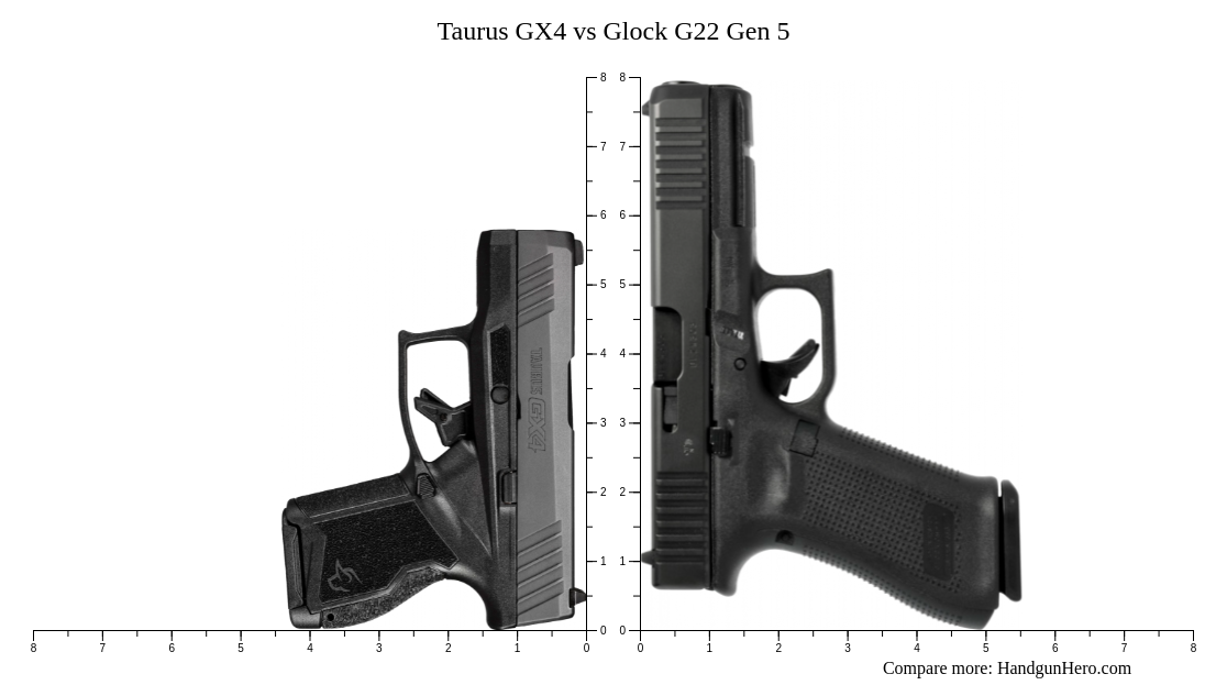 Taurus GX4 vs Glock G22 Gen 5 size comparison | Handgun Hero
