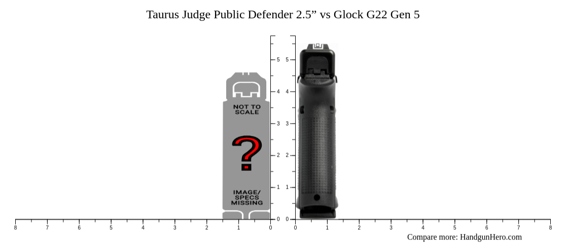 Taurus Judge Public Defender 2.5” vs Glock G22 Gen 5 size comparison ...