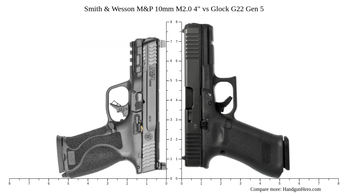 Smith & Wesson M&P 10mm M2.0 4" vs Glock G22 Gen 5 size comparison ...