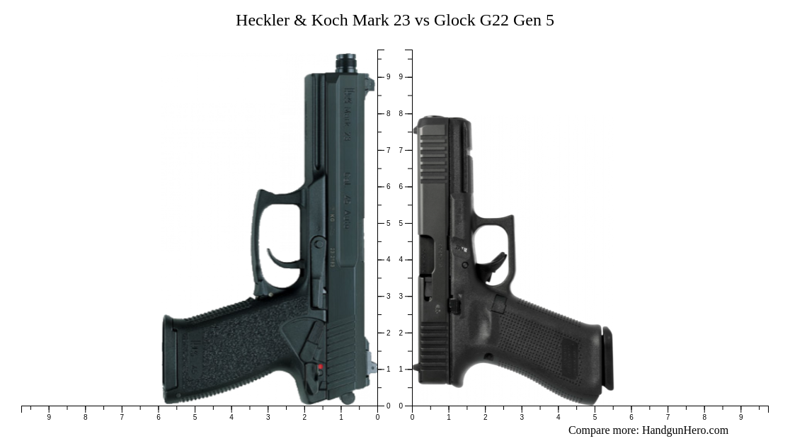 Heckler & Koch Mark 23 vs Glock G22 Gen 5 size comparison | Handgun Hero
